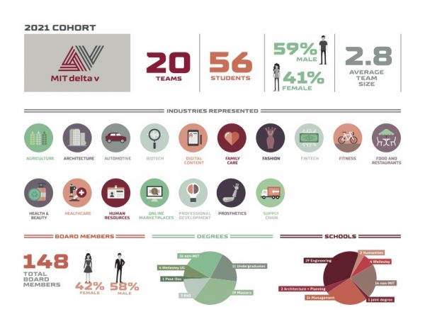 MIT delta v Demo Day
