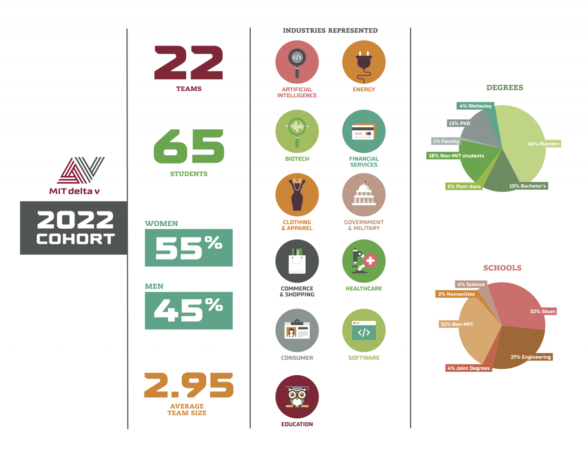 MIT delta v Demo Day