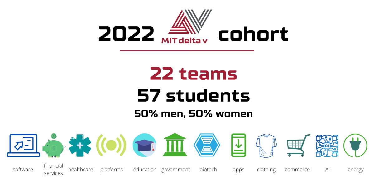 MIT delta v Educational Accelerator