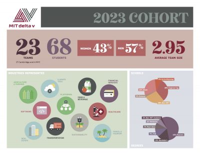 MIT delta v Demo Day