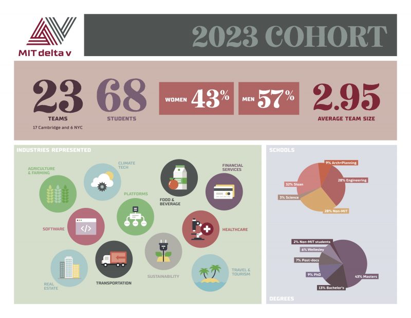 2023 delta v - The Martin Trust Center for MIT Entrepreneurship