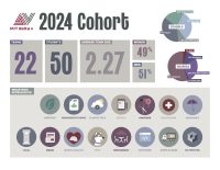 MIT delta v Educational Accelerator