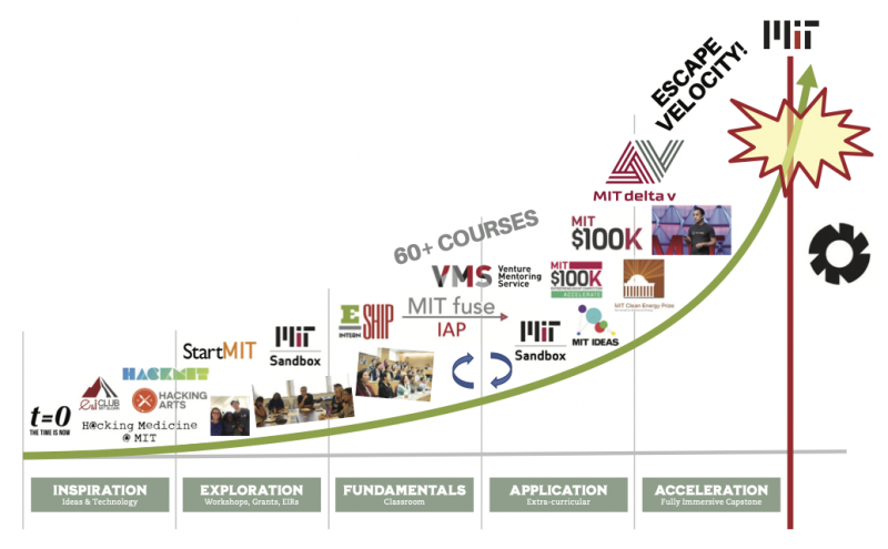 Initiatives - Martin Trust Center for MIT Entrepreneurship