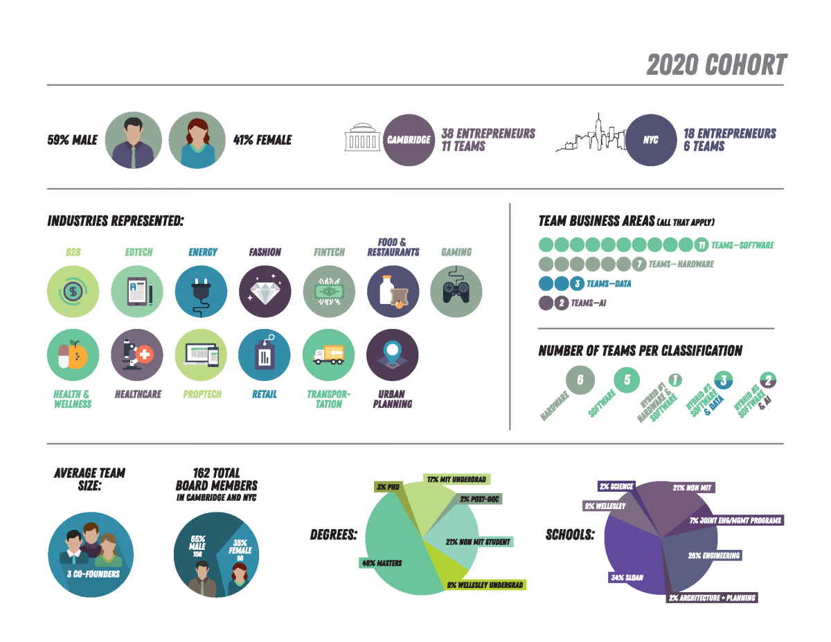 2020 delta v - The Martin Trust Center for MIT Entrepreneurship